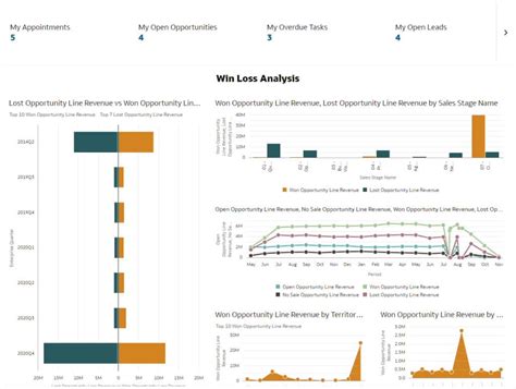 Embedding Fusion Analytics Content In Oracle Application Cloud