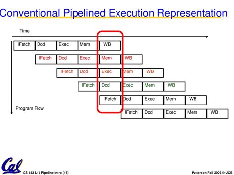 Cs152 Computer Architecture And Engineering Lecture 10 Ppt Download