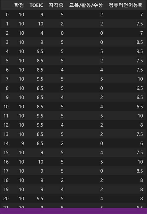 Python 엑셀 프로그래밍 With Xlsxwriter