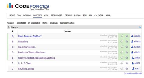 participated in codeforces contest himanshu kashyap posted on the