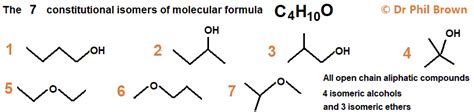 Isomers Of C4h10o Structural Isomerism Geeksforgeeks