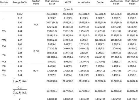 Gamma Flux From Six Lunar Rocks Simulated By Geant4 Monte Carlo Code