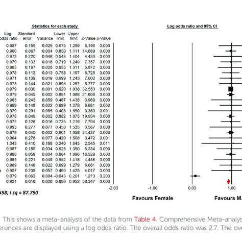 Sex Differences In Immune Cell Numbers And Functions Download