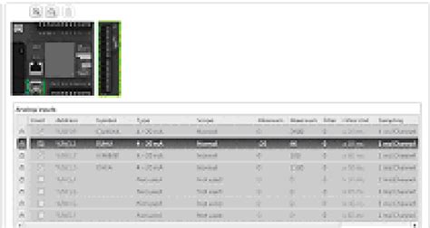 Configuration Process Of Analog Input Addressing Download Scientific Diagram