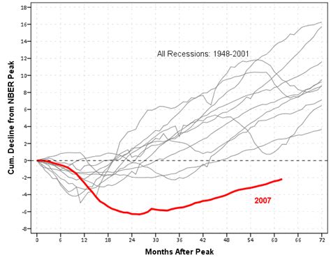The Junk Charts Challenge Remaking A Great Line Chart In Spss Andrew