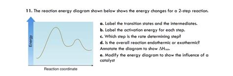 Solved 11 The Reaction Energy Diagram Shown Below Shows The Energy