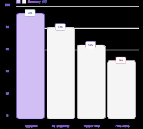 Falkordb Graph Database With Graphrag For Aiml And Genai