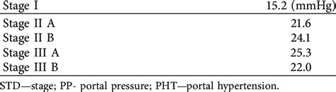 Pp Variation According To The Stage Of Pht Download Scientific Diagram