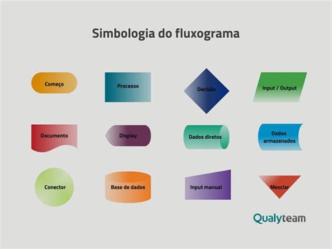 Fluxograma De Processos