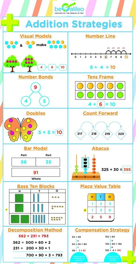Addition Strategies Number Bond Number Line Count Forward And More