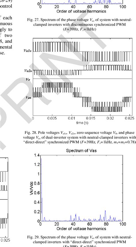 Switching State Vectors Providing Elimination Of Zero Sequence Voltage Download Scientific