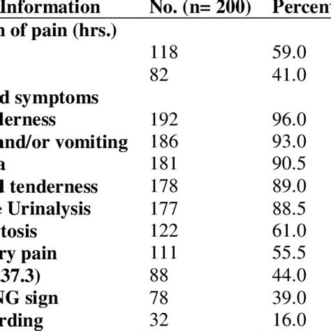 Classification Of Acute Appendicitis † Download Scientific Diagram