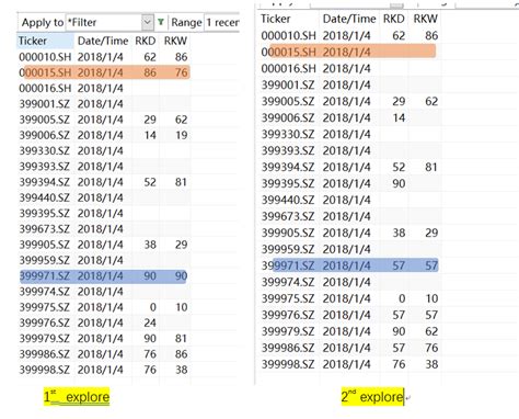 Duplicate Explore Problem About Rank Function Staticvargenerateranks