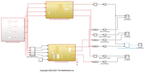 FPGA Based Monopulse Technique Algorithm Design
