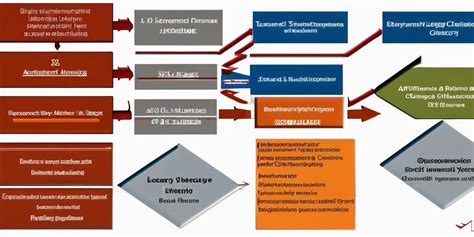 Navigating The Complexities Understanding Migration Challenges For Legacy Bss Systems