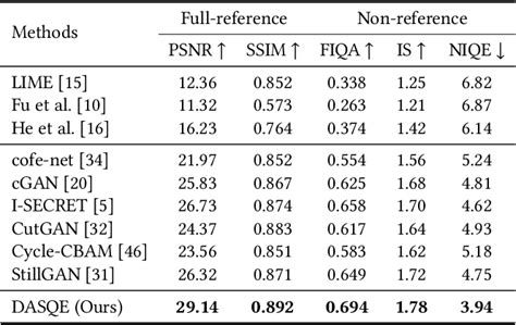 Table 3 From A Reference Free Self Supervised Domain Adaptation