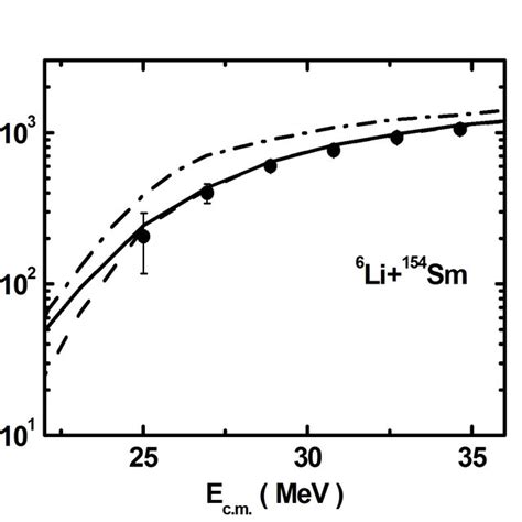 Tapered Waveguide Shapes For Different Values Of α For α 1 The Download Scientific Diagram