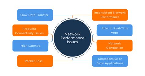 Network Lagging Causes And Effective Fixes Explained