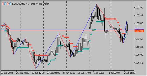 Скачать бесплатно индикатор Zzvolatility от S22aa для Metatrader 5 в Mql5 Code Base 20240702