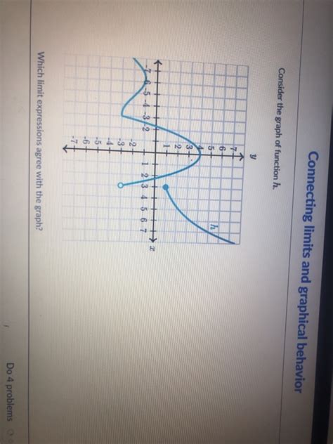 Solved Connecting Limits And Graphical Behavior Consider The Chegg Com