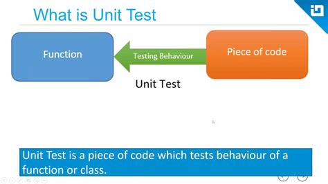 Unit Testing In Angularjs Youtube Unit Testing In Angularjs Youtube