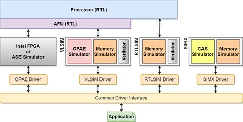 211010857 Vortex Extending The Risc V Isa For Gpgpu And 3d Graphics Research