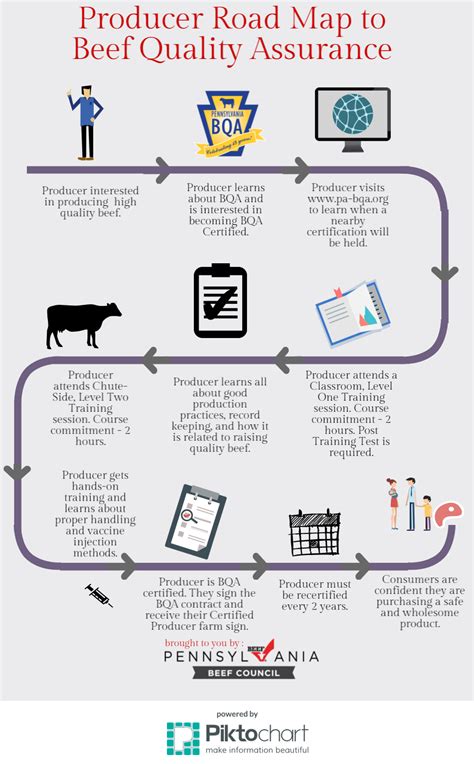Beef Quality Assurance Training At Robin Alexander Blog