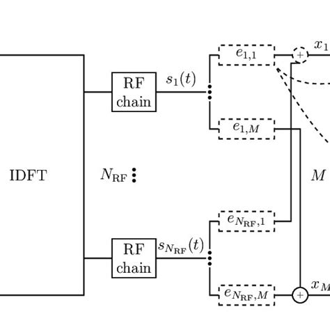 Wideband Hybrid Precoding Block Diagram Showing Two Possible Analog Download Scientific Diagram