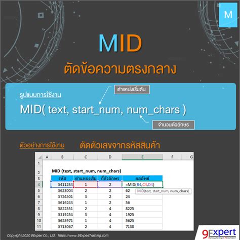 Excel Functions A To Z รวมสูตร 26 สูตร พร้อมวิธีใช้งาน และ ตัวอย่าง ให้