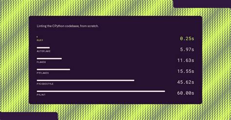 ruff alternatives and similar software alternativeto