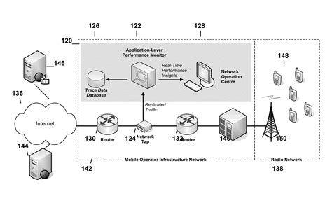 Method For Link Buffer Size And Queue Length Estimation For Bandwidth