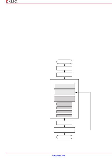 Chipscope Pro 13 1 Guide Datasheet By Xilinx Inc Digi Key Electronics