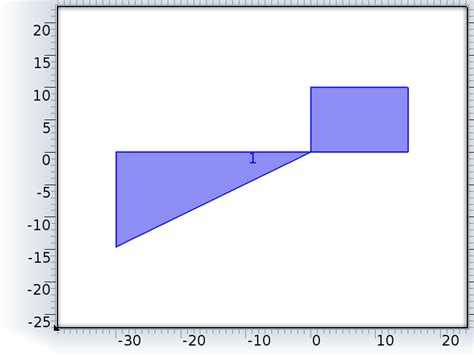 2 D Geometry Used For Finite Element Model In Comsol A The Free