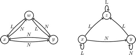 Figure 2 From Solving Invariant Generation For Unsolvable Loops