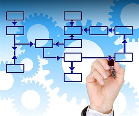 Streamlining Business Process Management With Sap Signavio