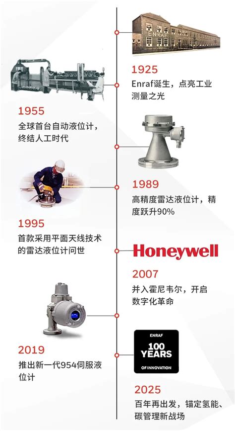Honeywell Enraf 100年 创新，再出发 创新科技 霍尼韦尔中国