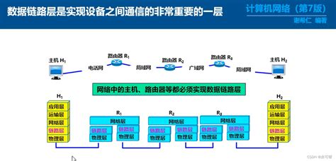 数据链路层的作用和三个基本问题数据链路层的三个问题 Csdn博客