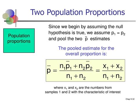 Ppt Chapter 9 Estimation And Hypothesis Testing For Two Population