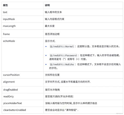 【qt】qt输入控件全攻略：构建响应式用户界面 qlineedit qtextedit qcombobox qspinbox