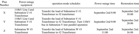 Examples Of Power Dispatching Plan Download Scientific Diagram