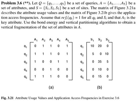 Problem 36 Let Q 41 Set Of Queries A1 As Be Set Of Attributes And S1s2s