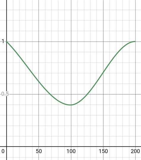 What Equation Is This R Desmos