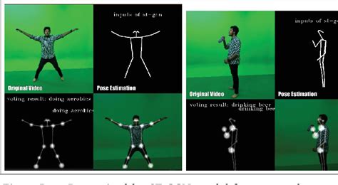 Figure 1 From Convolutional Networks For Skeleton Based Gesture