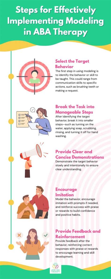 Practical Examples Of Modeling In Aba Therapy Jade Aba