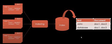 Elasticsearch 기본 개념 및 특징 정리