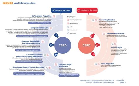 Gyri Reiersen On Linkedin Csrd Csrd Csddd Efrag Csddd Sfdr Esap