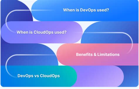 Devops Vs Cloudops Key Differencesdevops Vs Cloudops How Are They