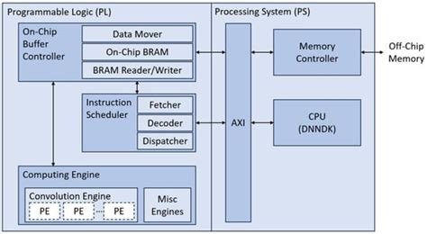 electronics special issue convolutional neural networks and vision