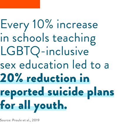 Why Sex Education Isnt Just About Biology Anymore Edutopia