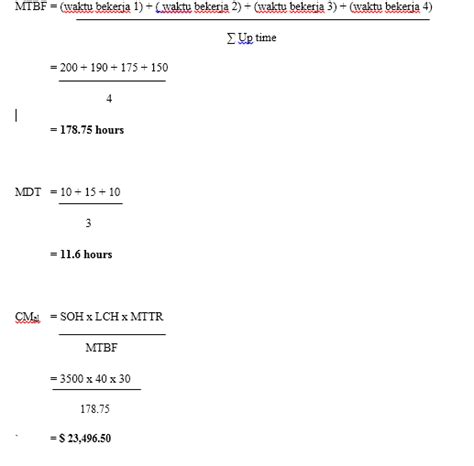 Pegimana Soal Dan Pembahasan Maintenance Costing